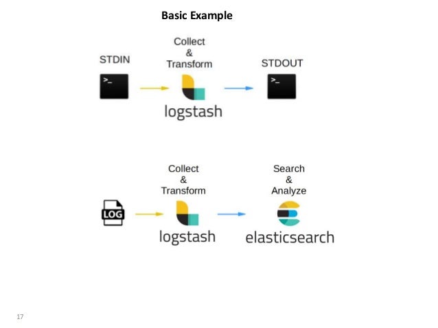 Elastic Stack Introduction