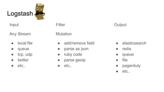 Scaling ELK Stack - DevOpsDays Singapore | PPT