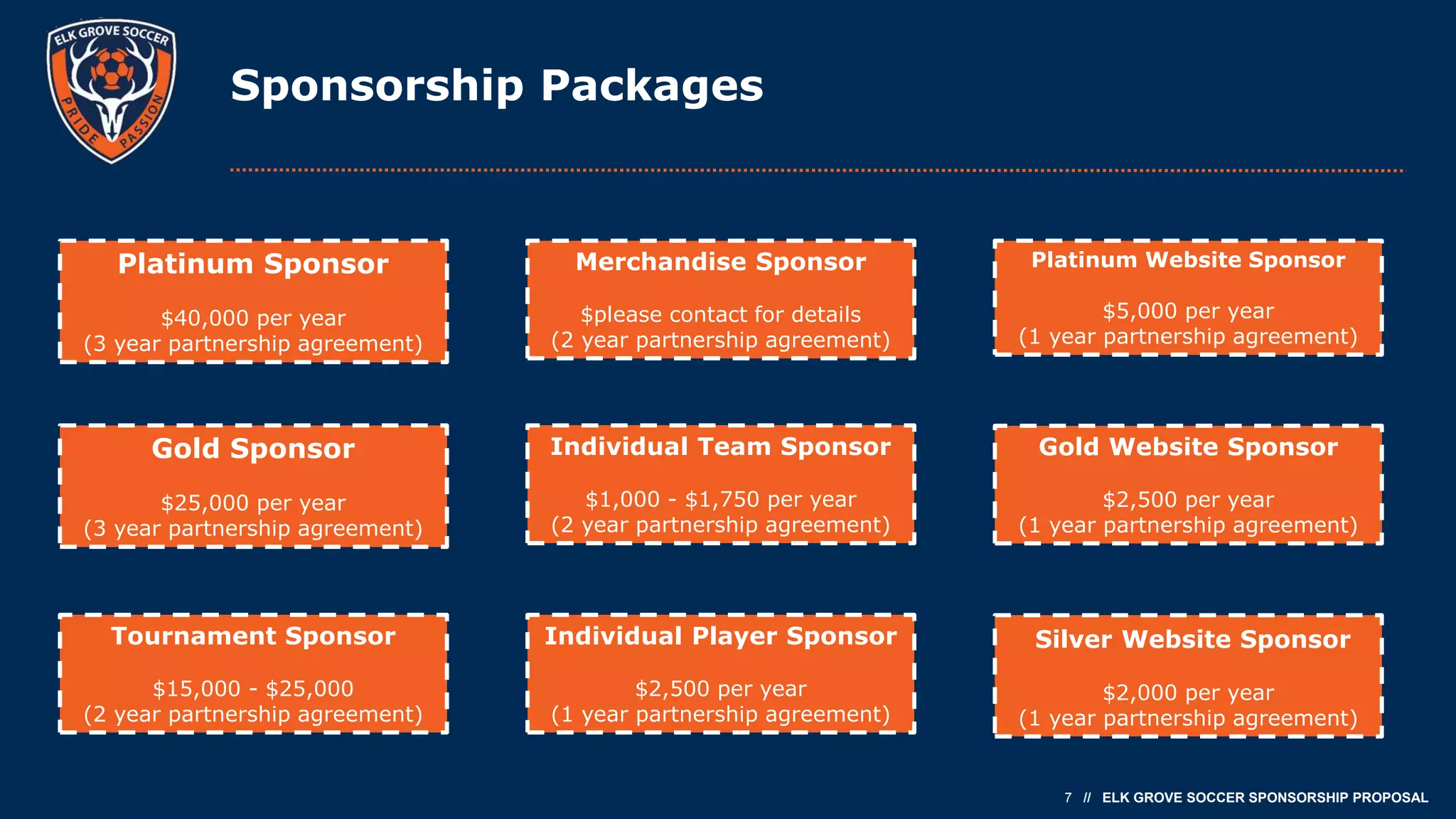 Elk grove soccer sponsorship proposal | PPTX