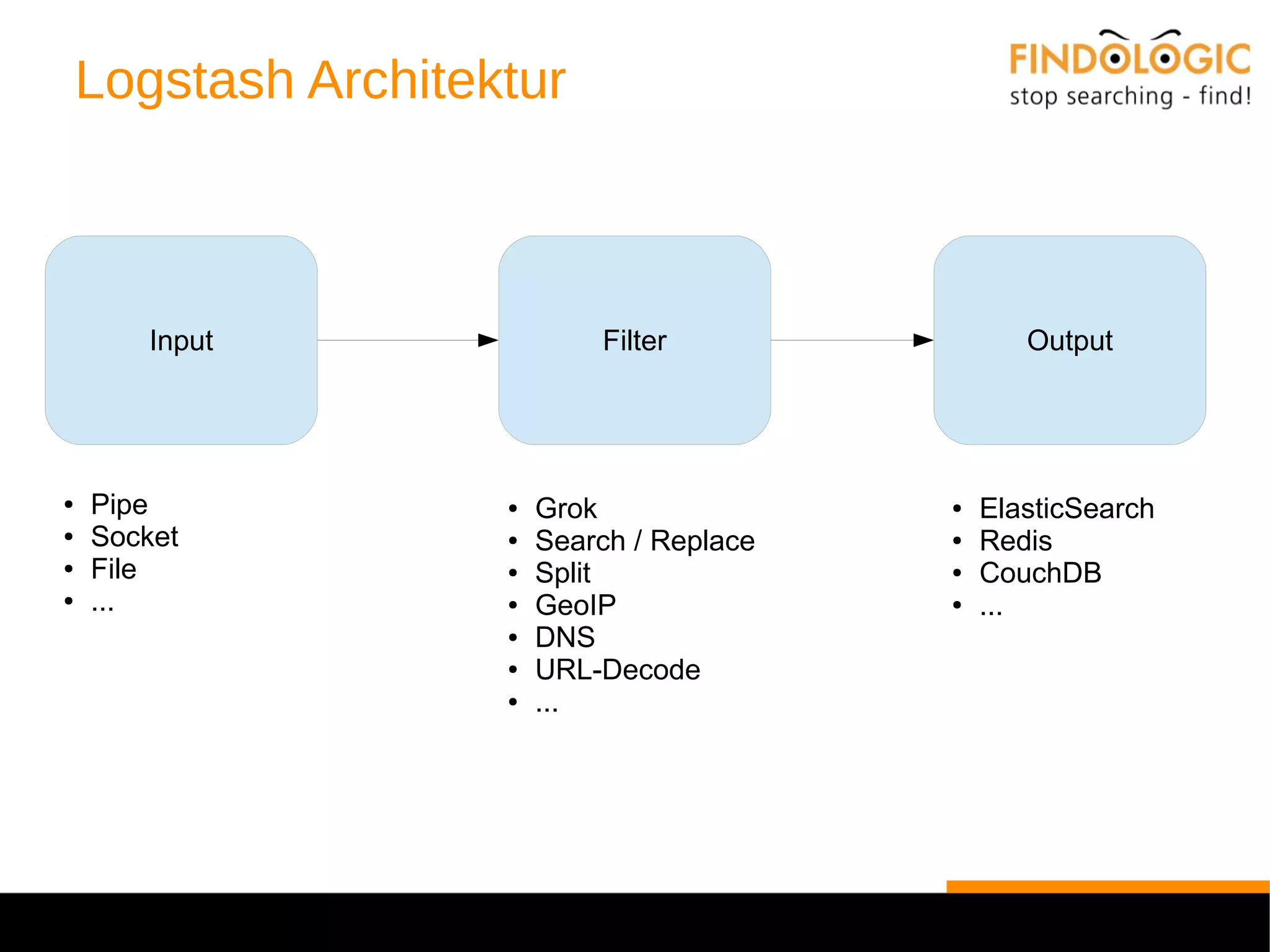 ELK Stack - Turn boring logfiles into sexy dashboard | PPT