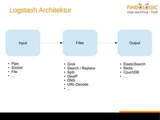 ELK Stack - Turn boring logfiles into sexy dashboard | PPT