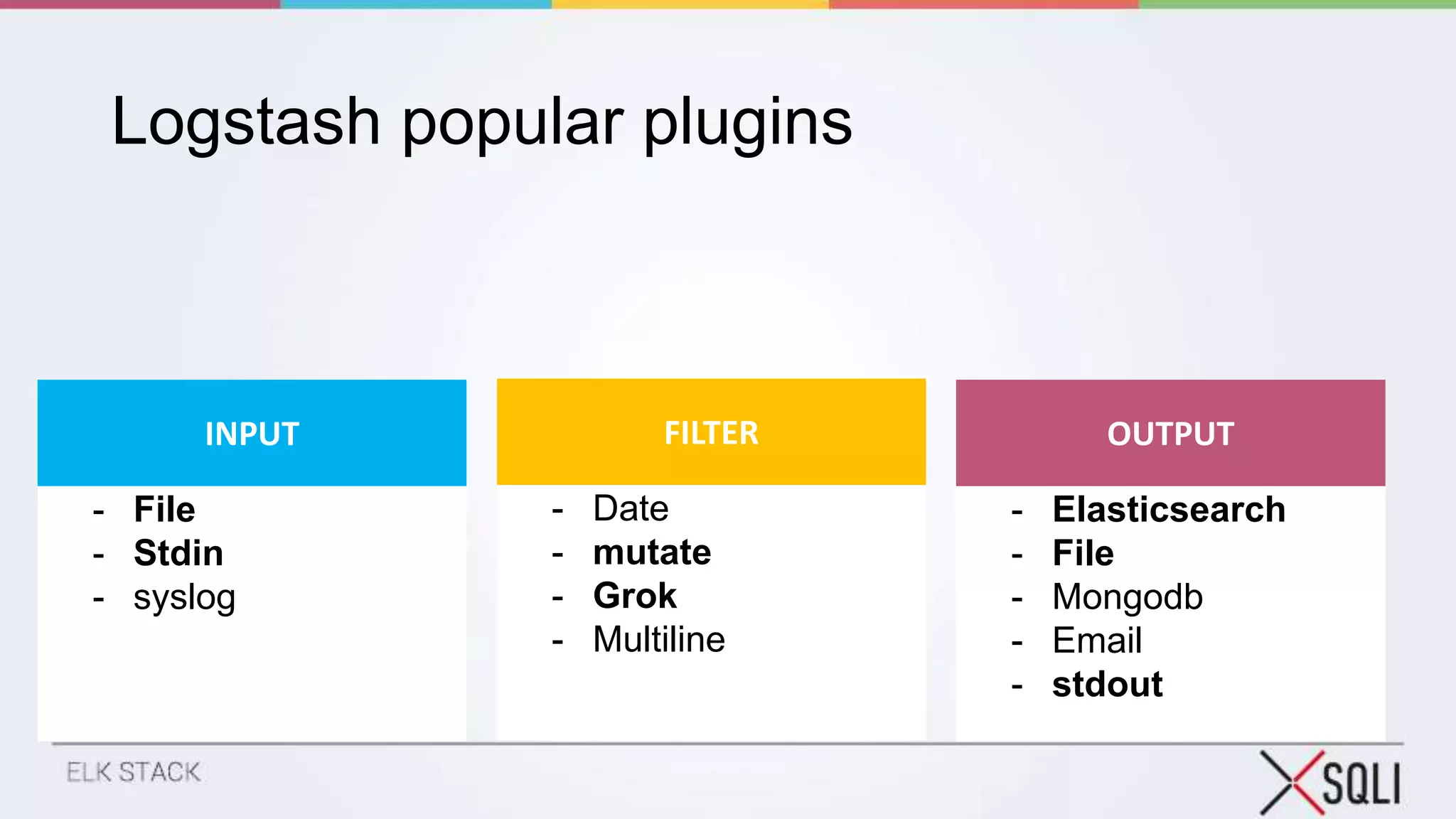 ELK Elasticsearch Logstash and Kibana Stack for Log Management | PPT