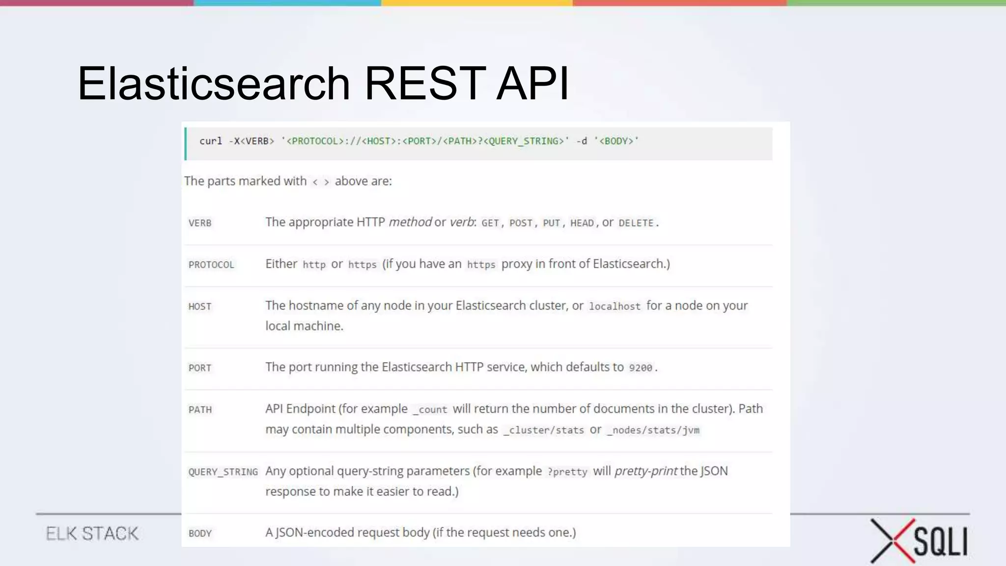 ELK Elasticsearch Logstash and Kibana Stack for Log Management | PPT