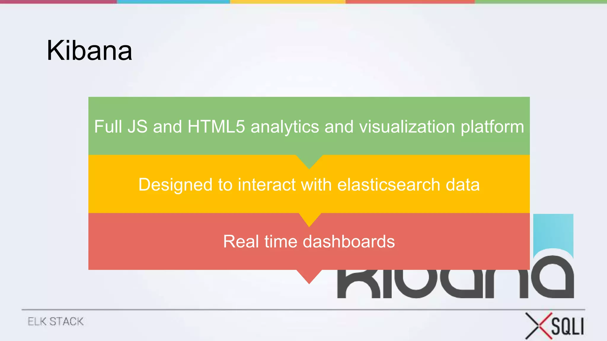ELK Elasticsearch Logstash and Kibana Stack for Log Management | PPT