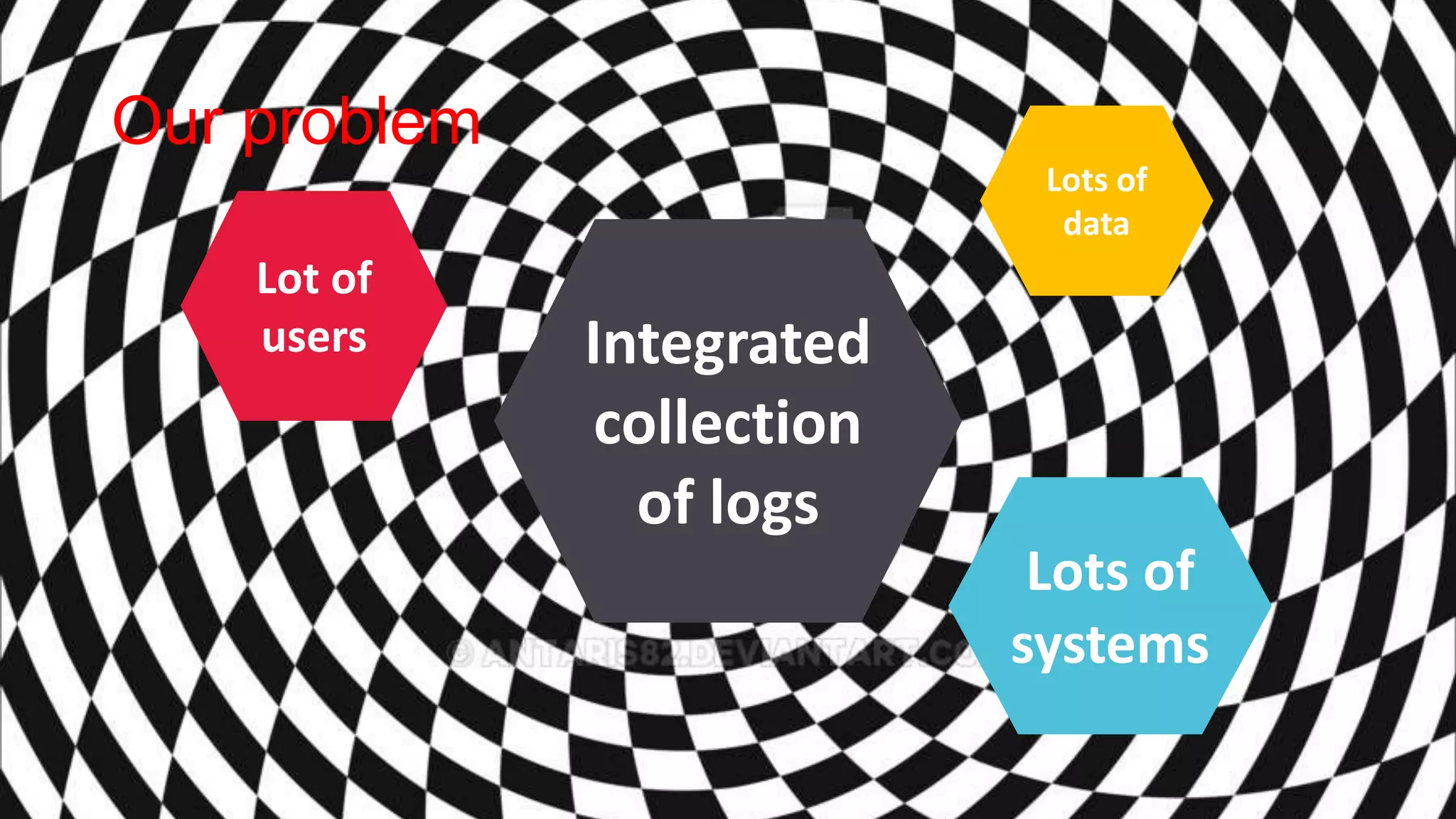 ELK Elasticsearch Logstash and Kibana Stack for Log Management | PPT
