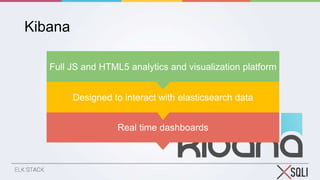 ELK Elasticsearch Logstash and Kibana Stack for Log Management | PPT
