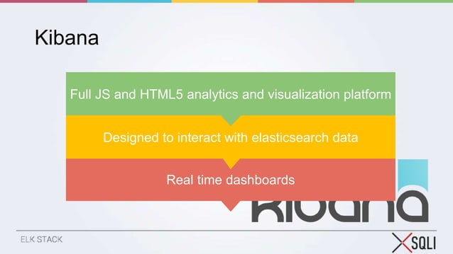 ELK Elasticsearch Logstash and Kibana Stack for Log Management | PPT