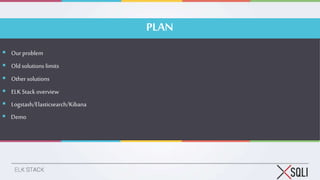 ELK Elasticsearch Logstash and Kibana Stack for Log Management | PPT