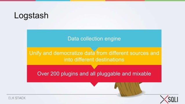 ELK Elasticsearch Logstash and Kibana Stack for Log Management | PPT