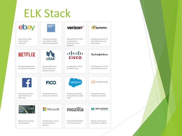 ELK Stack | PPTX | Databases | Computer Software and Applications