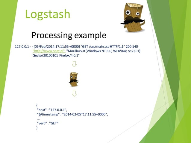 ELK Stack | PPTX | Databases | Computer Software and Applications
