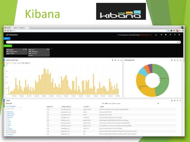 ELK Stack | PPTX | Databases | Computer Software and Applications