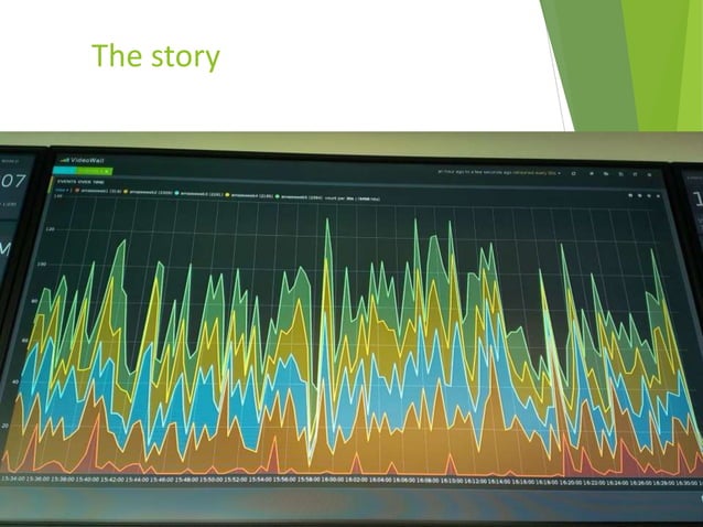 ELK Stack | PPTX | Databases | Computer Software and Applications