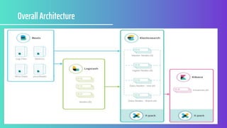 Elastic stack Presentation | PPTX