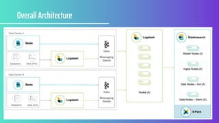 Elastic stack Presentation | PPTX