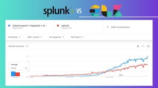 Elastic stack Presentation | PPTX