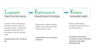 Elastic search, logstash, kibana untuk big data | PPT