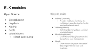 Elastic search, logstash, kibana untuk big data | PDF