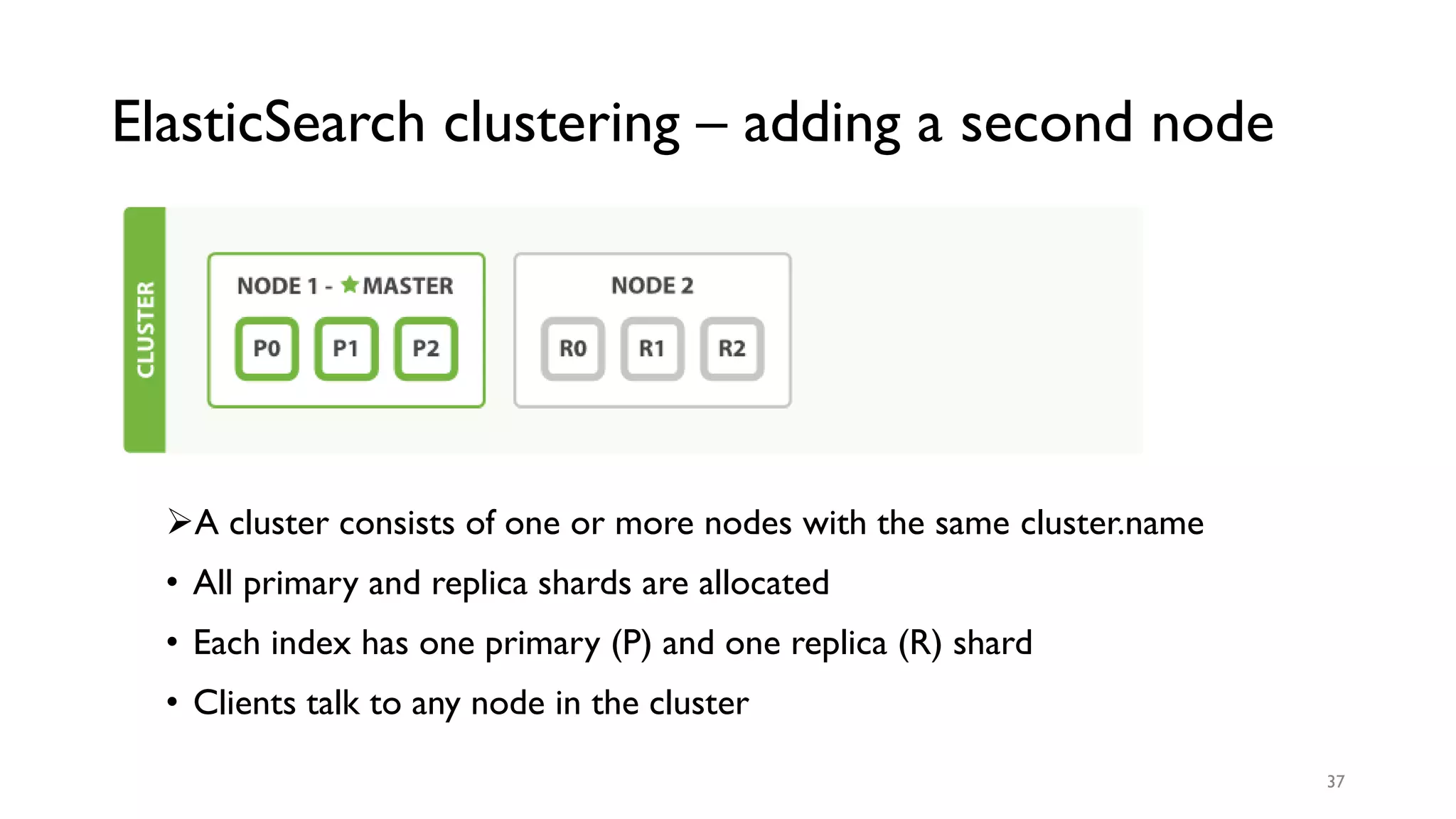 ELK stack introduction | PDF | Databases | Computer Software and Applications