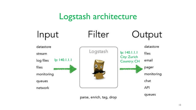 ELK stack introduction | PDF | Databases | Computer Software and Applications