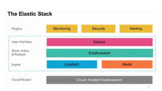 ELK stack introduction | PPT