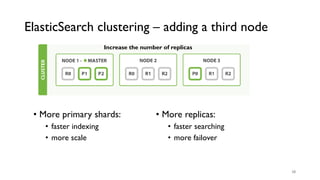 Elk Stack With Vagrant And Ansible Dzone Big Data