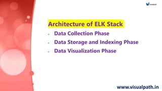 ELK Stack Online Training - ELK Stack Training.pptx