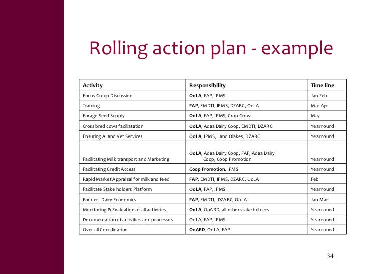 Value chains, innovation systems and action research: From principle…