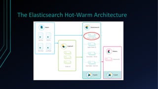 Deep Dive Into Elasticsearch: Establish A Powerful Log Analysis System With Elastic Stack | On ...