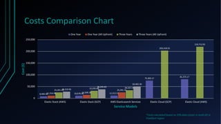 Deep Dive Into Elasticsearch: Establish A Powerful Log Analysis System With Elastic Stack | On ...