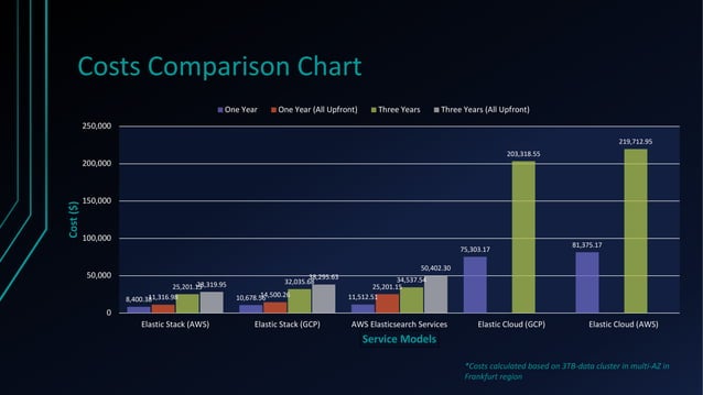 Deep Dive Into Elasticsearch: Establish A Powerful Log Analysis System With Elastic Stack | On ...