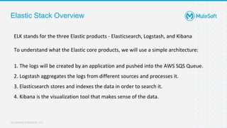 Mulesoft with ELK (Elastic Search, Log stash, Kibana) | PPTX
