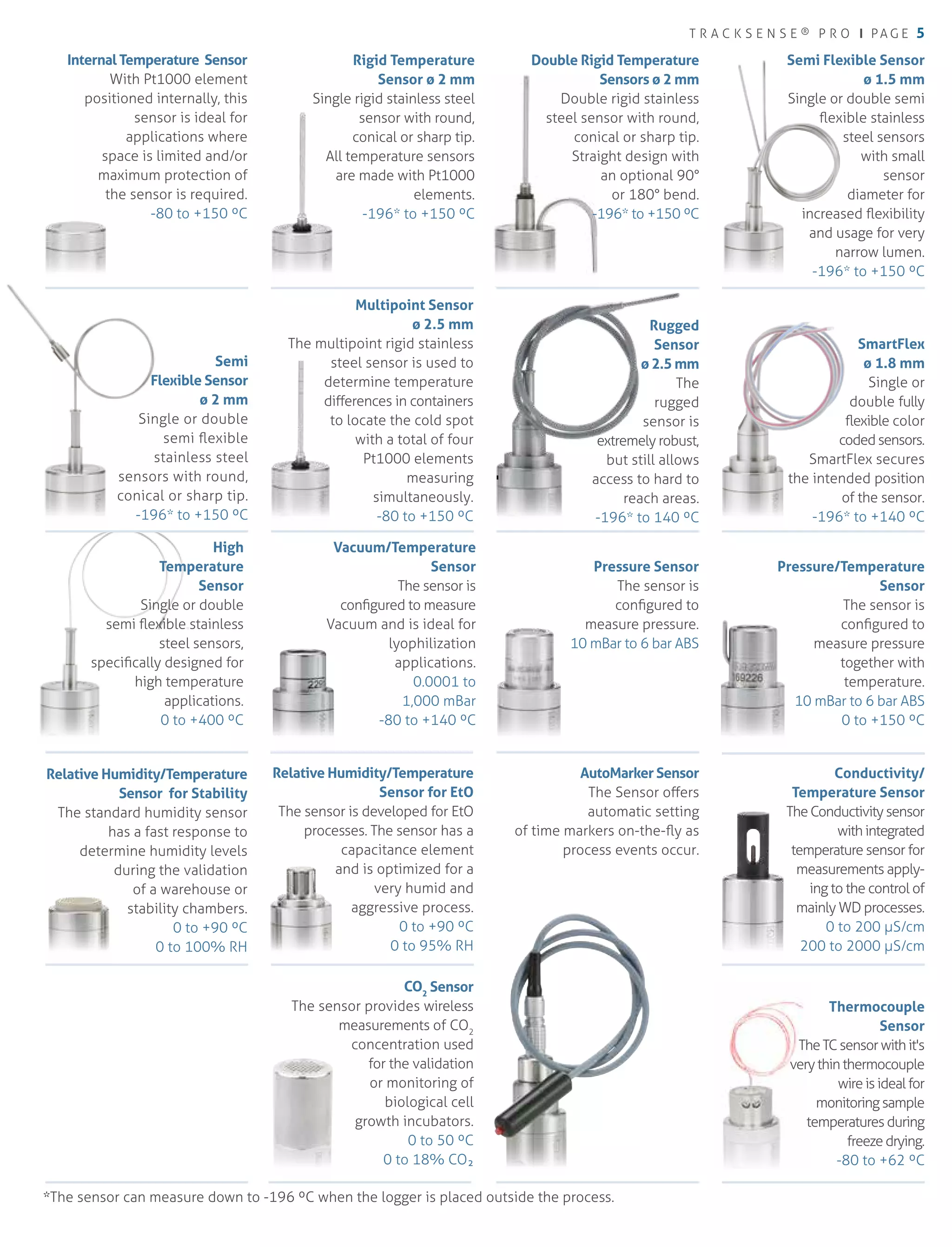 Ellab TrackSense Pro | PDF
