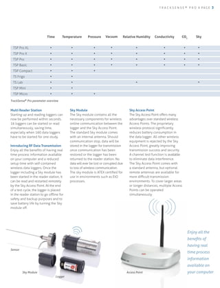 Ellab TrackSense Pro | PDF