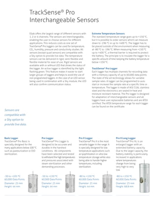 Ellab TrackSense Pro | PDF
