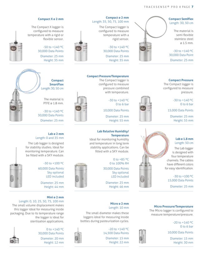 Ellab TrackSense Pro | PDF