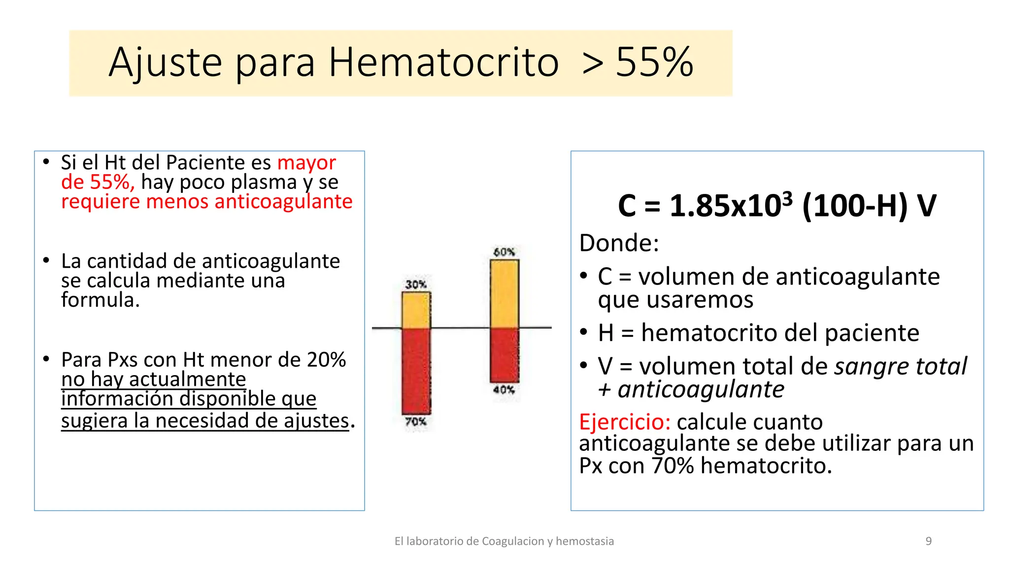 El Laboratorio de Coagulación y hemostasia.pptx