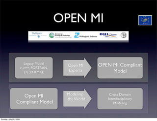 Open Source GIS and Modeling Tools | PPT