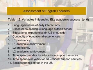 Assessment of English Learners (ELs) | PPT