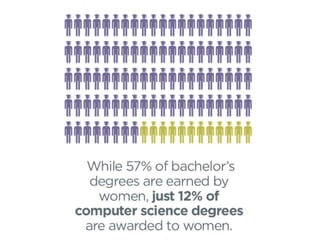 Ella the Engineer Concept | PPT