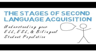 Best Practices for Teaching English Language Learners | PPTX