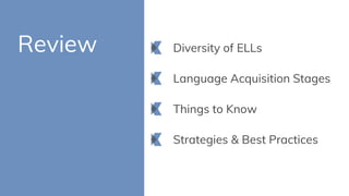 Best Practices for Teaching English Language Learners | PPTX