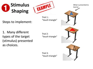 Ellenberger, e high-p&errorless learning pp (1) | PPTX