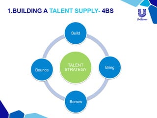 Ellen Bvekerwa- Identify and Develop High Potential Talent | PDF