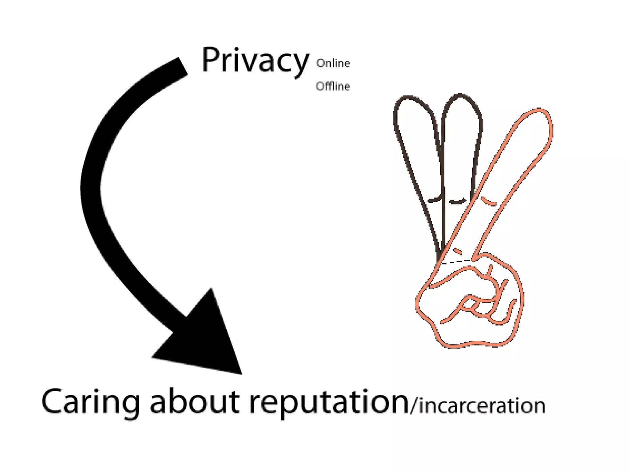 Don't give a damn about my reputation | PPTX | Internet Safety | Parenting