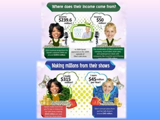 Ellen Degeneres | PPT