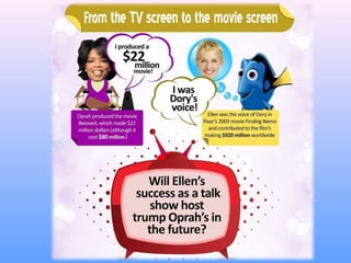 Ellen Degeneres | PPT