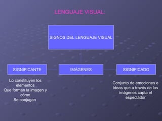 EL LENGUAJE VISUAL (1º de ESO) | PPT