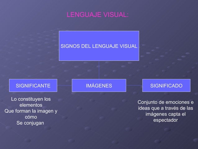 EL LENGUAJE VISUAL (1º de ESO) | PPT