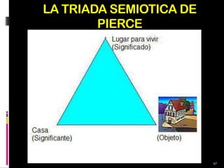 El lenguaje de la arquitectura | PPTX